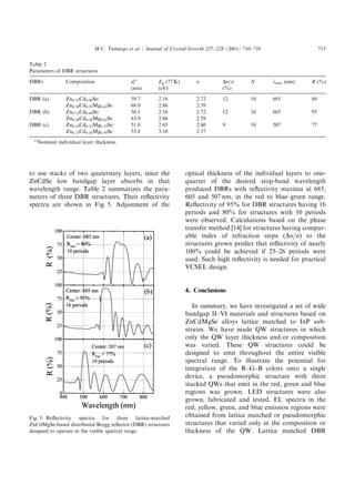 Red–green–blue light emitting diodes and distributed Bragg reflectors ...