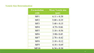 Journal Club M.pharmacy Second year.pptx