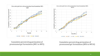 Journal Club M.pharmacy Second year.pptx