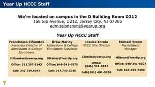 JCHA digital professionalism class | PPT