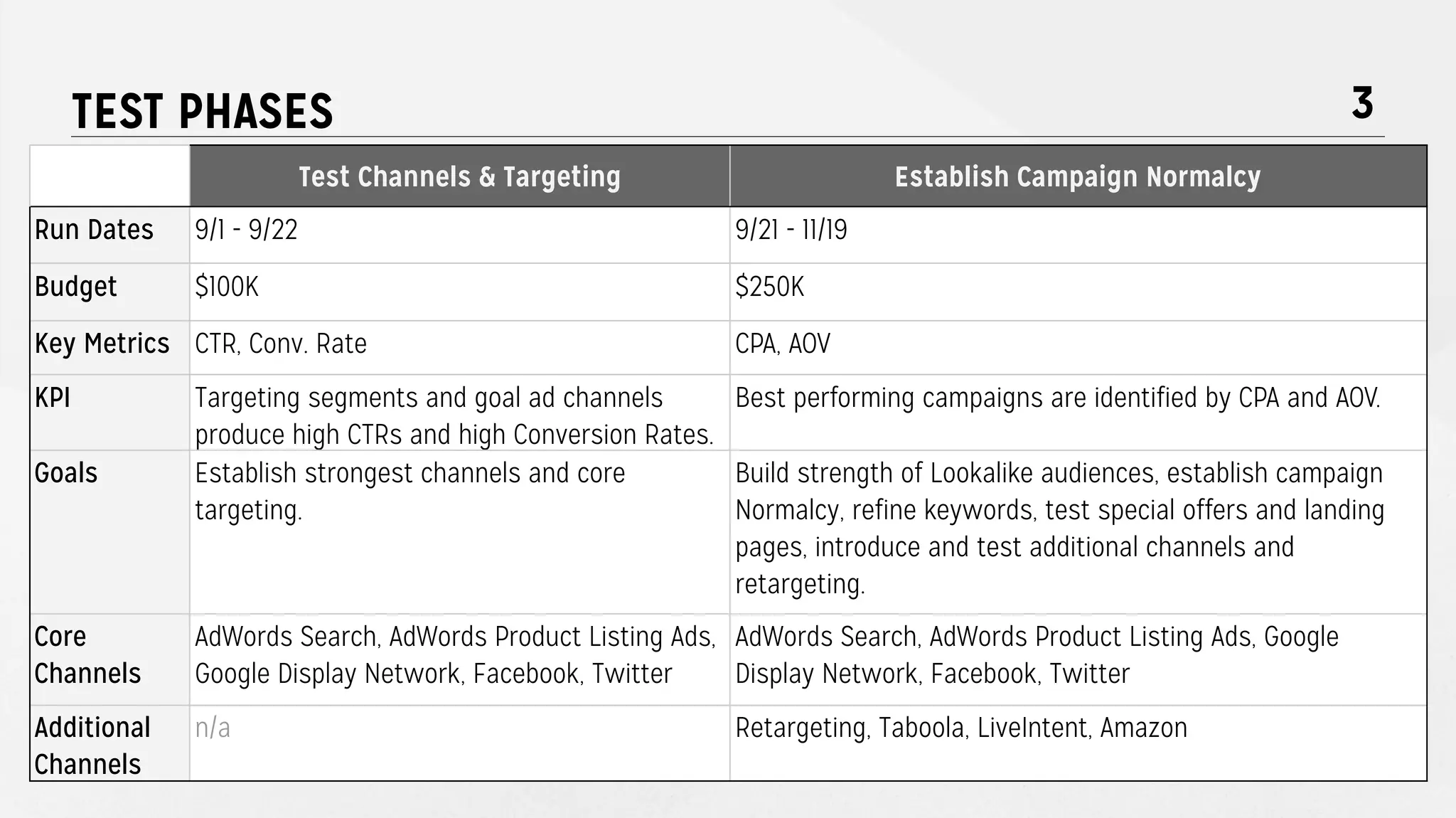 Canary Interview Assignment [2015] | PDF