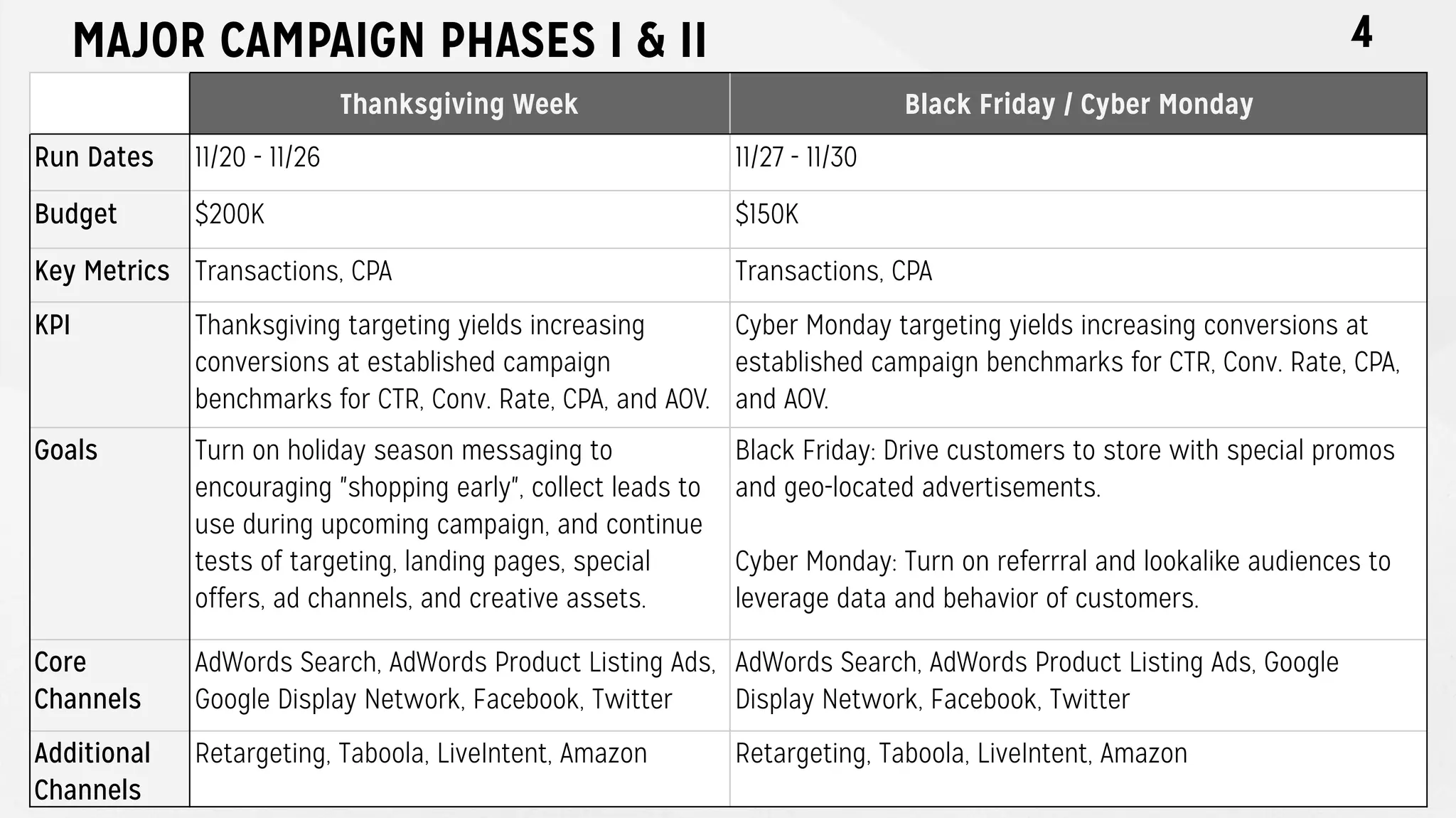 Canary Interview Assignment [2015] | PDF