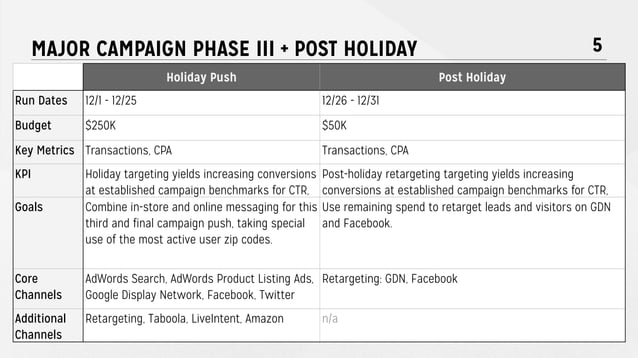 Canary Interview Assignment [2015] | PPT
