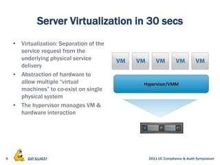Virtualization: Security and IT Audit Perspectives | PPTX | Cloud ...