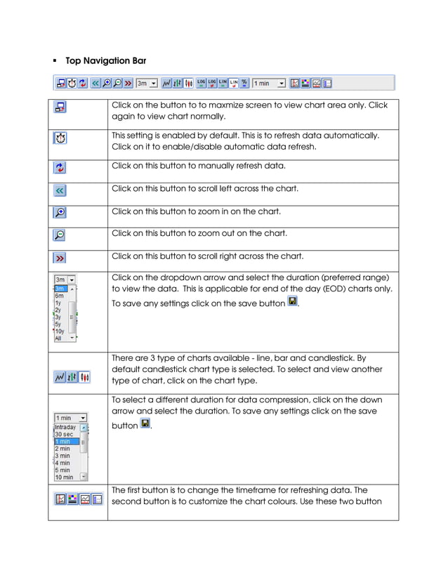J charts help | PDF
