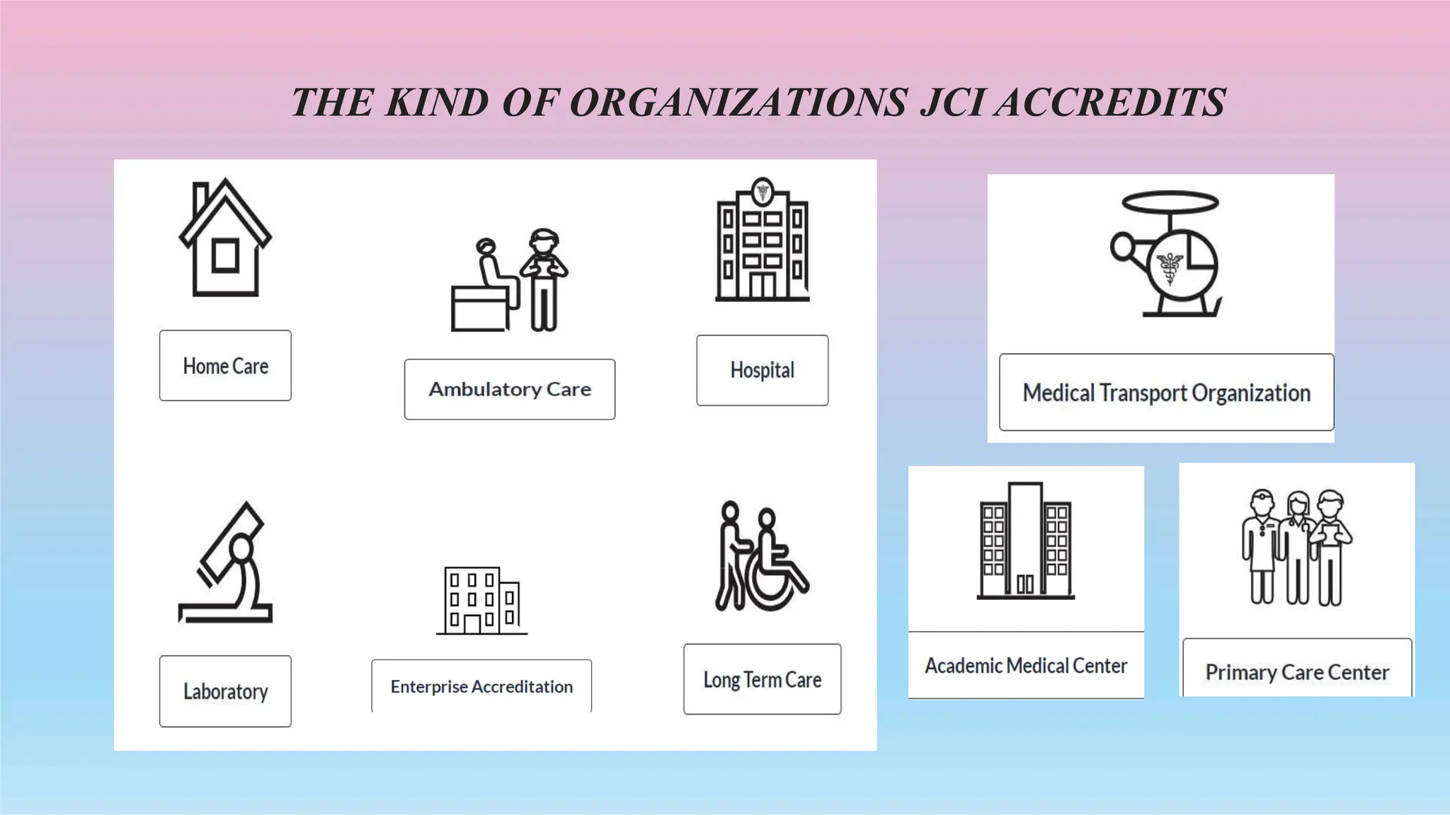Joint commission international(JCI) | PPTX