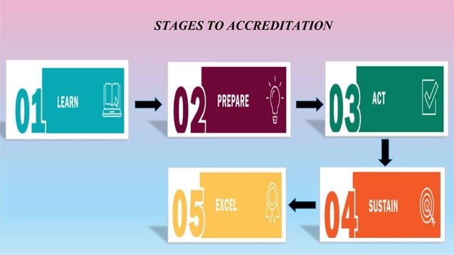 Joint commission international(JCI) | PPTX