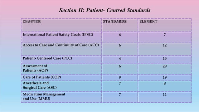 Joint commission international(JCI) | PPTX