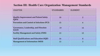 Joint commission international(JCI) | PPTX