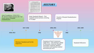 Joint commission international(JCI) | PPTX