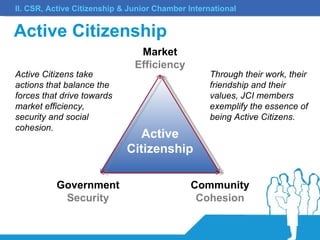 JCI CSR Leadership Toolkit | PPT