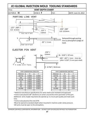 Jci m anage-injection_mold_tool_standards | PDF