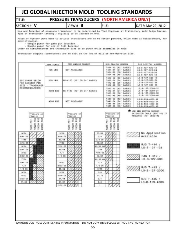 Jci m anage-injection_mold_tool_standards