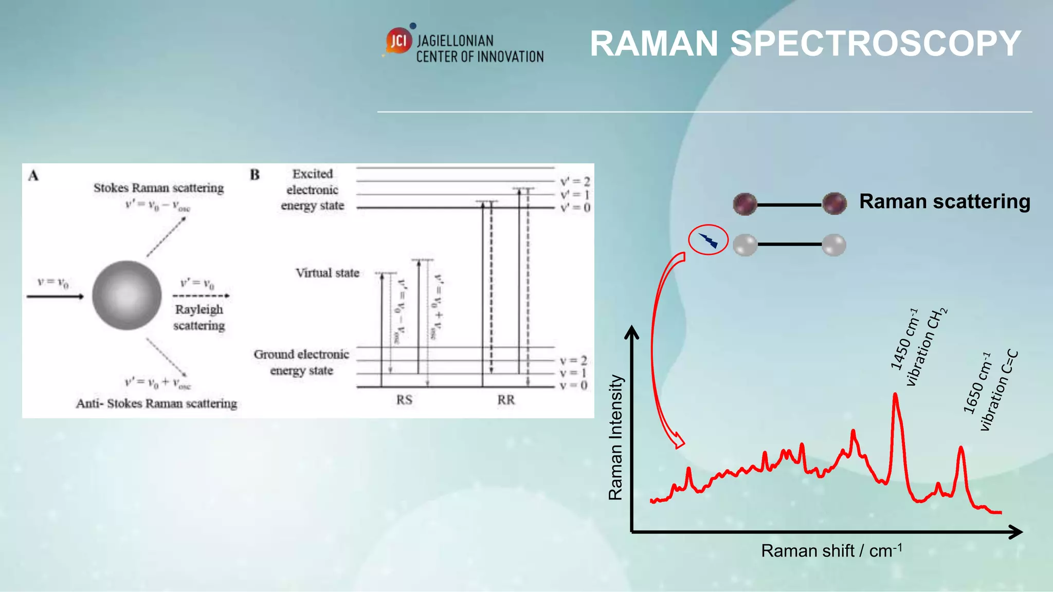 Imaging Laboratory Raman Spectroscopy - Jagiellonian Center of ...