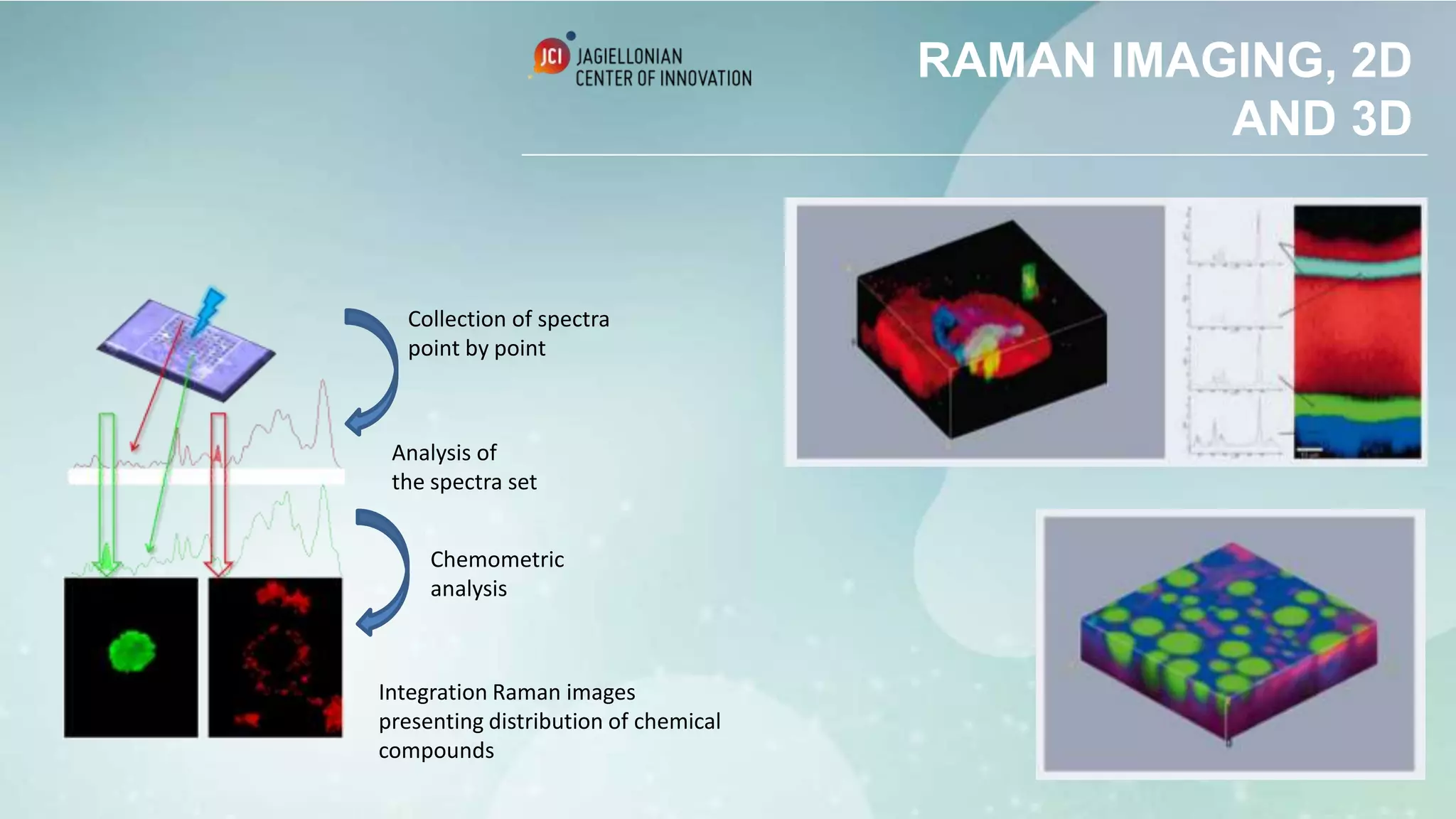 Imaging Laboratory Raman Spectroscopy - Jagiellonian Center of ...