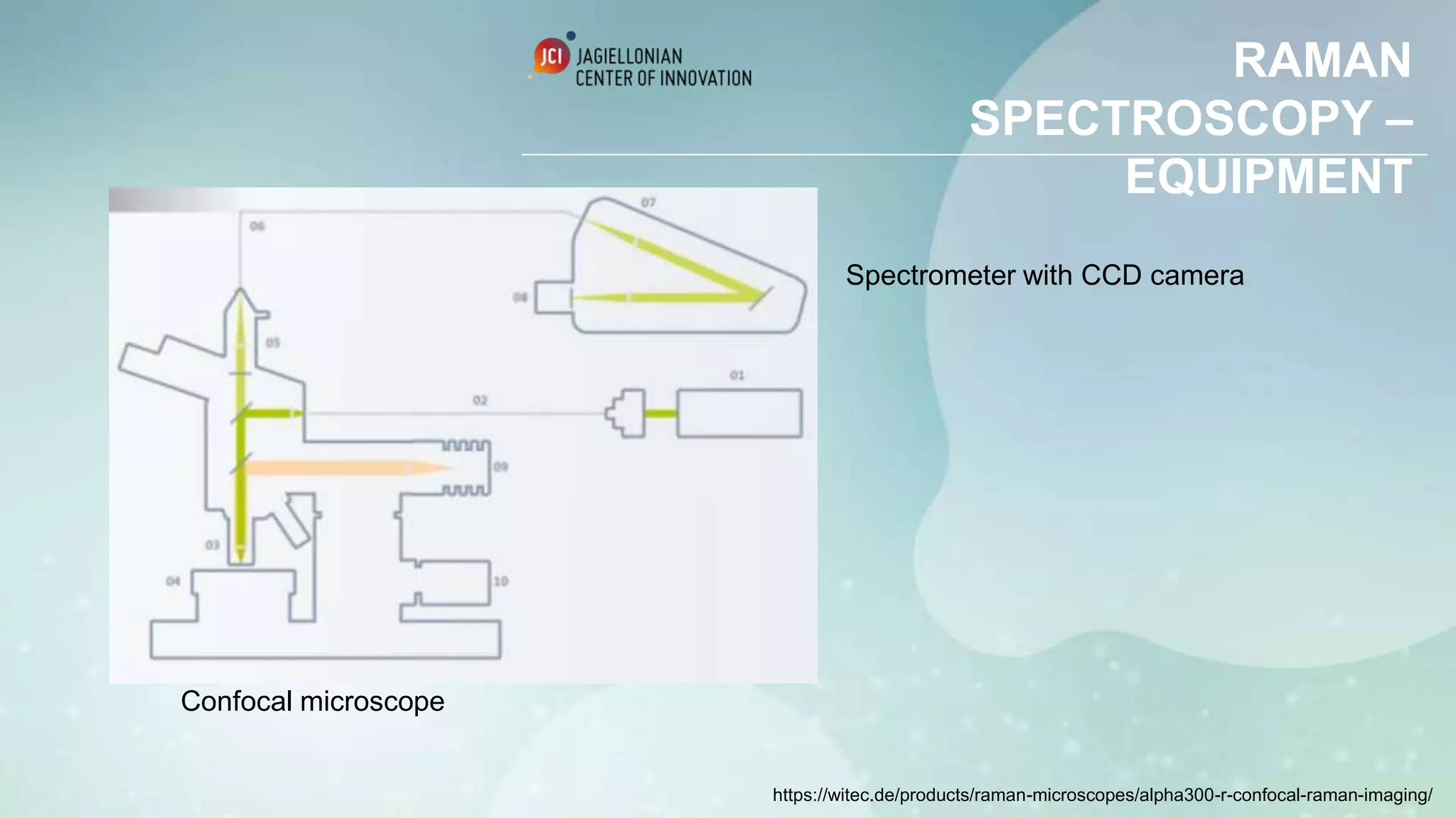 Imaging Laboratory Raman Spectroscopy - Jagiellonian Center of ...