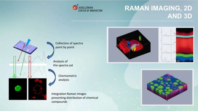Imaging Laboratory Raman Spectroscopy - Jagiellonian Center of ...