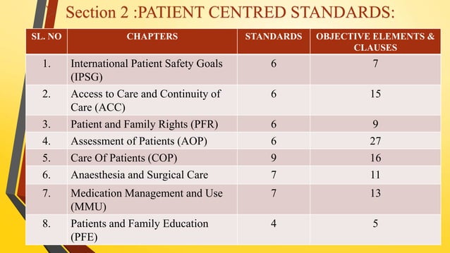 Joint Commission International (JCI) | PPTX