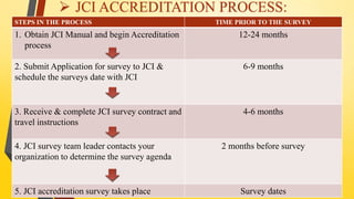 Joint Commission International (JCI) | PPTX