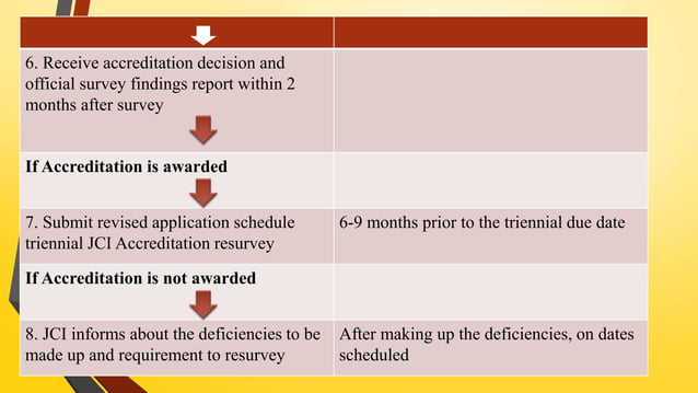 Joint Commission International (JCI) | PPTX