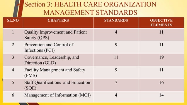 Joint Commission International (JCI)