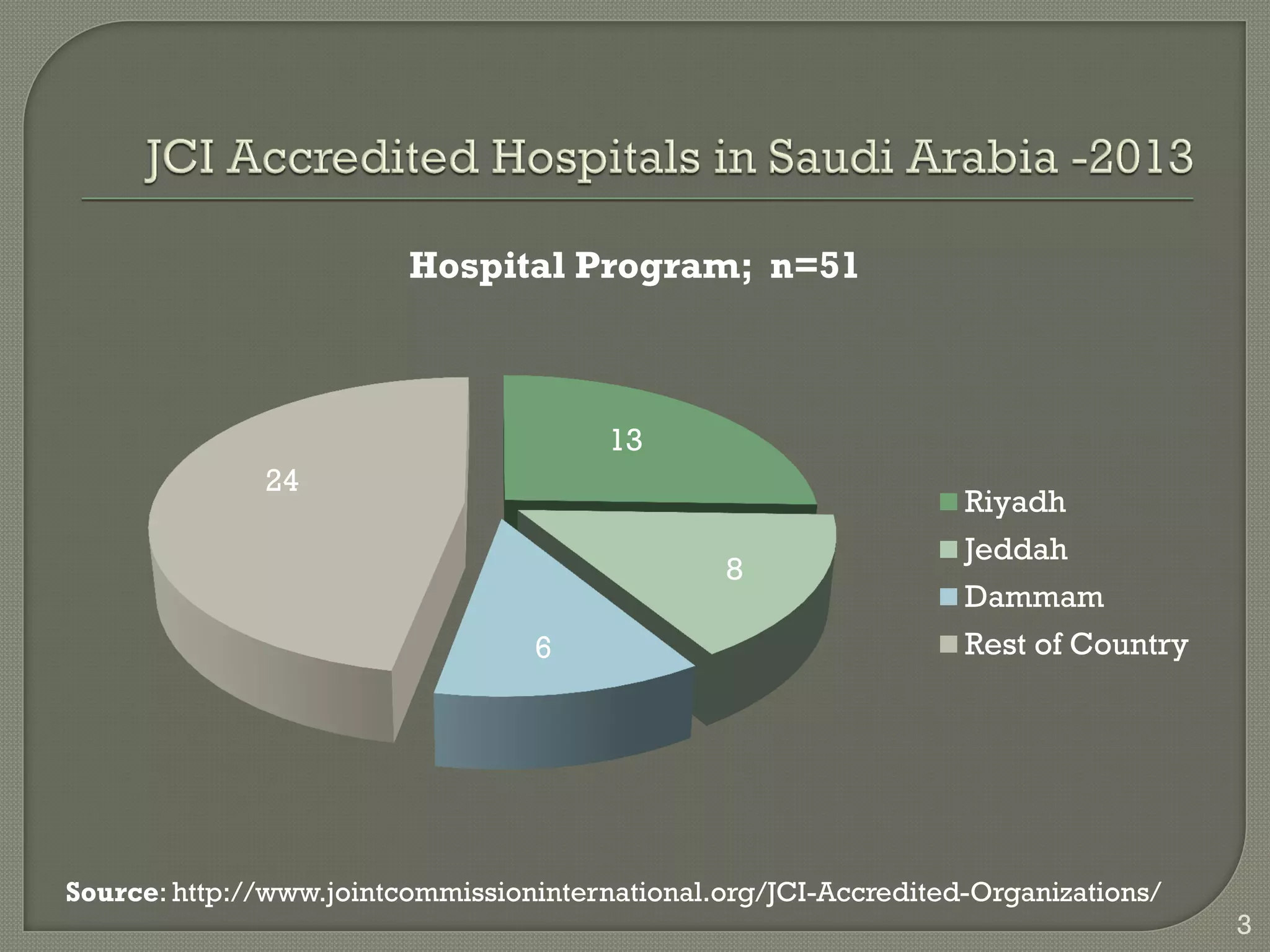 JCI Accreditation Status and way-forward in Saudi Arabia in 2013 by ...