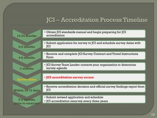 JCI Accreditation Status and way-forward in Saudi Arabia in 2013 by ...