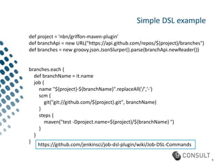 Job DSL Plugin for Jenkins | PPTX