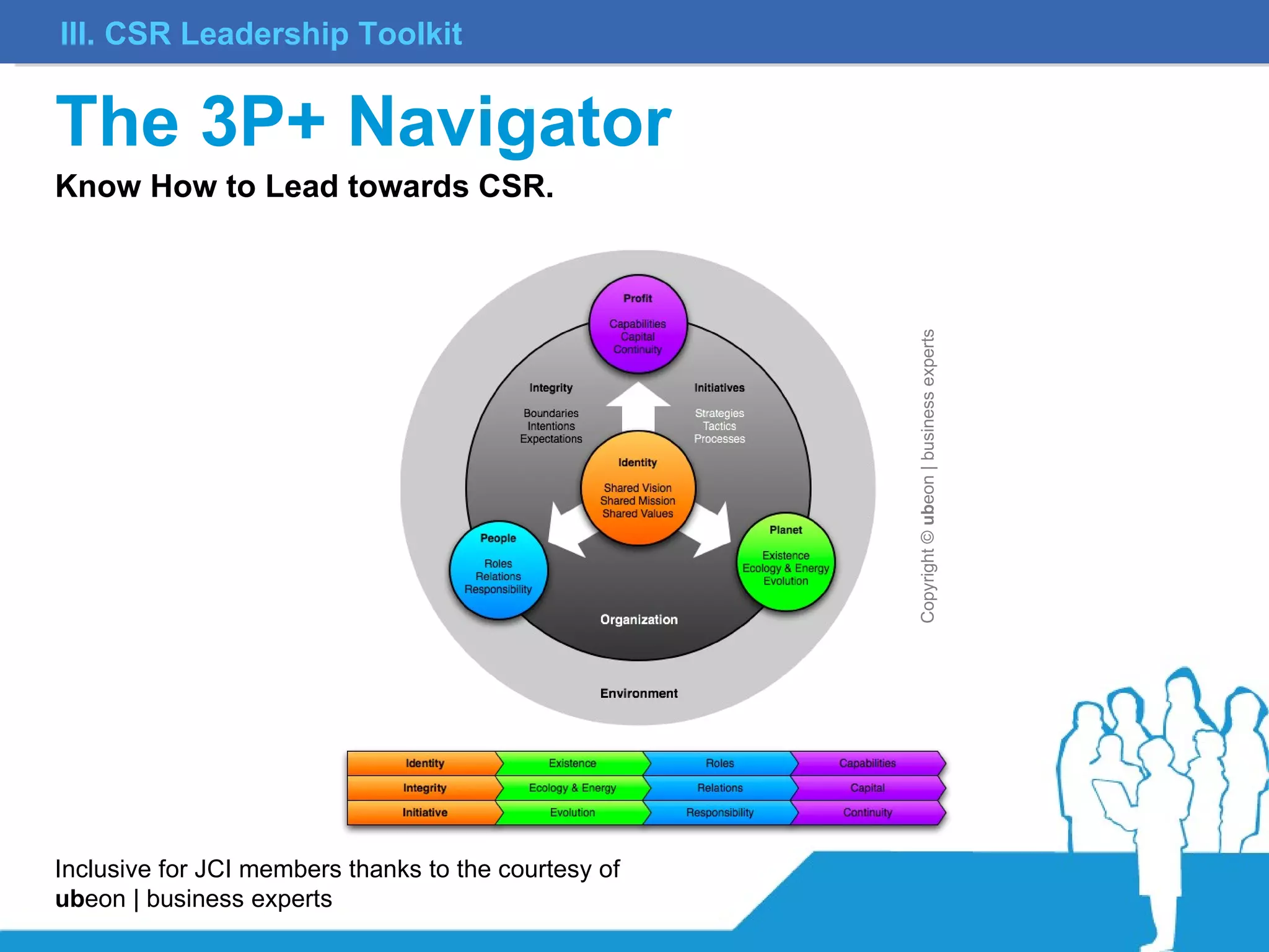 Jci Csr Leadership Toolkit 1228667168760971 8 | PPT