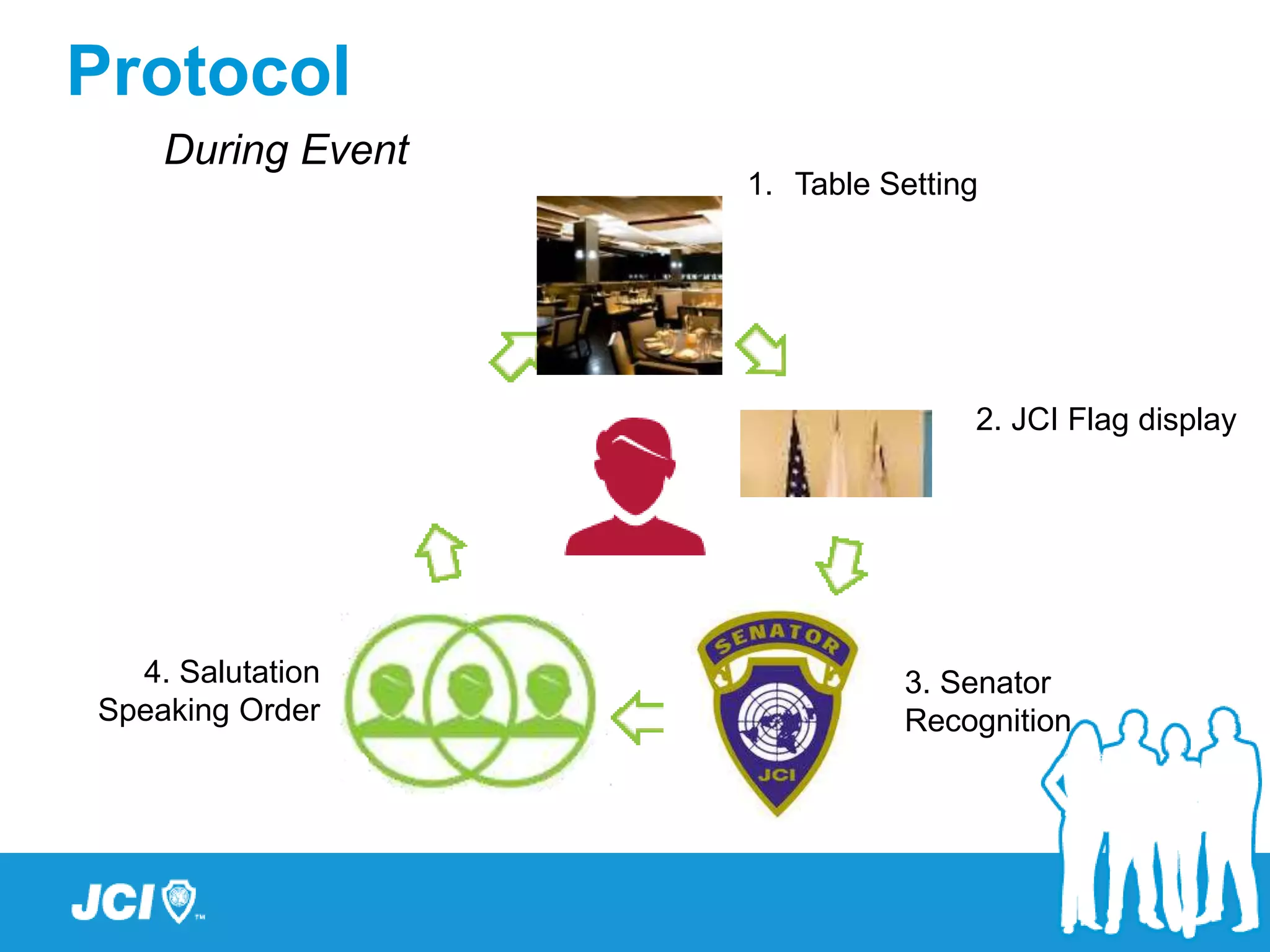 Jci etiquette protocol_2020 | PPTX