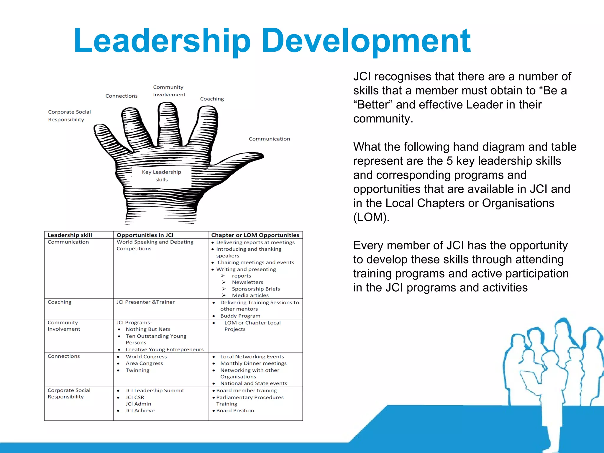 Jci induction | PPT