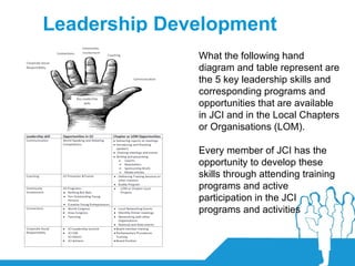 Jci induction without video "about jci" | PPT
