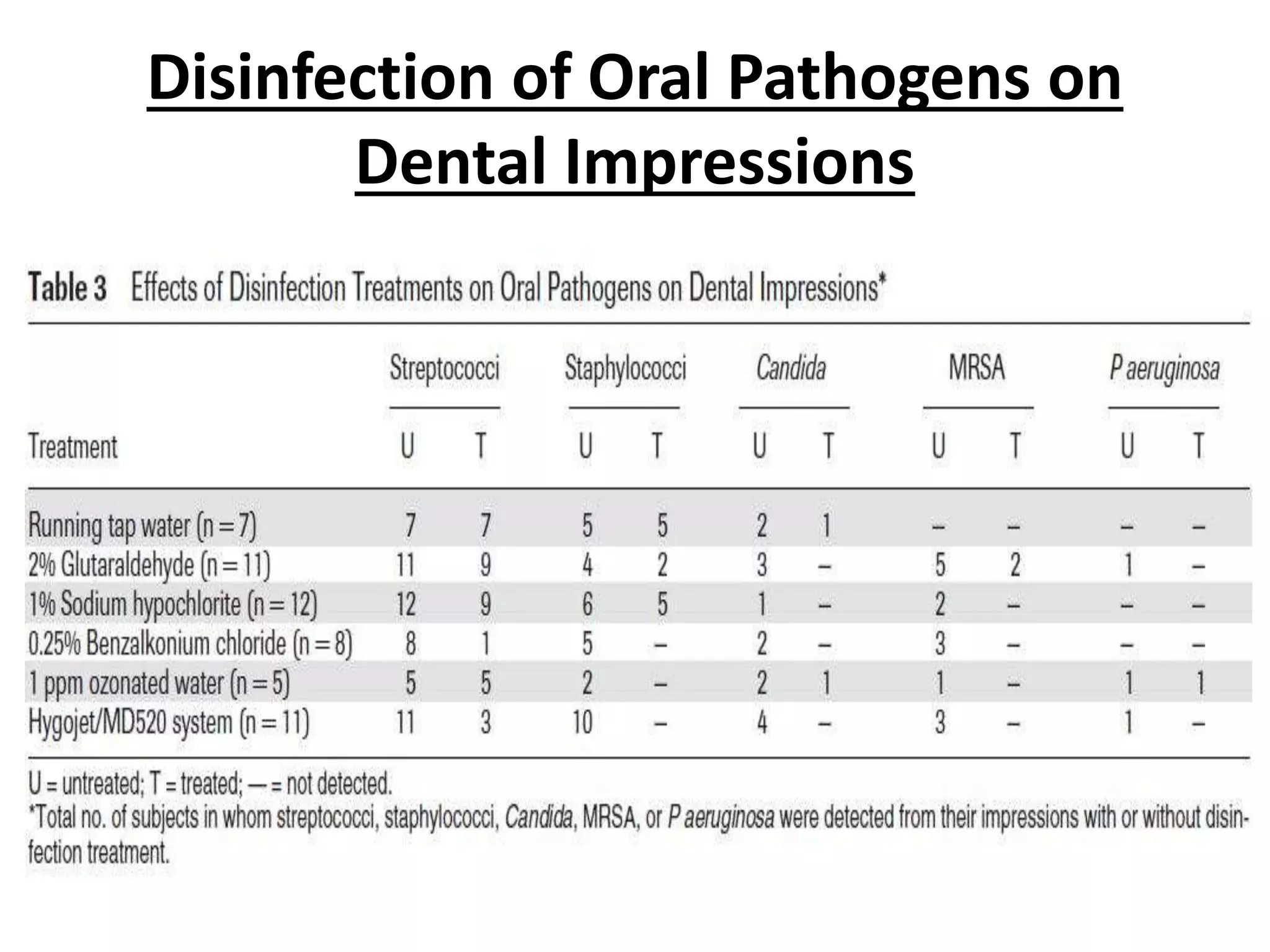 Jc impression disinfection | PPTX