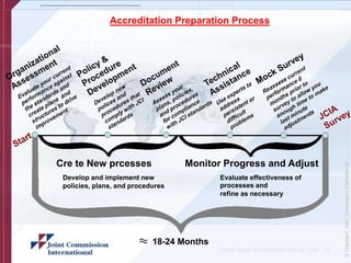 Jci orientation | PPTX