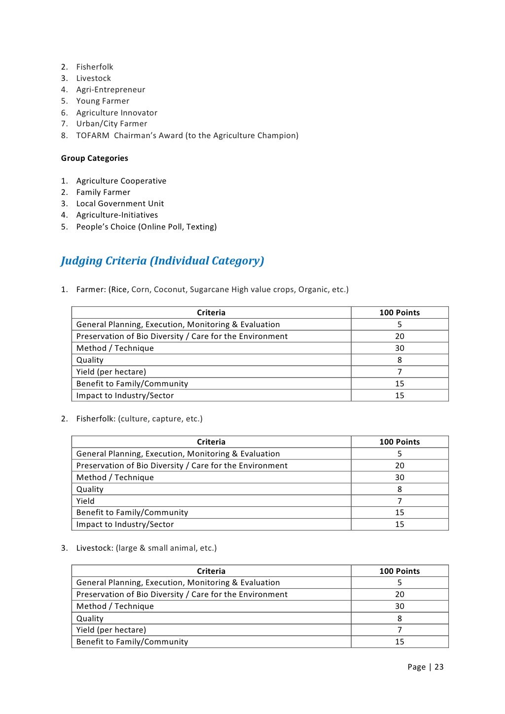 JCI Philippines TOFARM Awards Manual