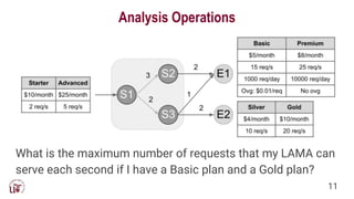JCIS 2022 - Smart LAMA API: Automated Capacity Analysis of Limitation ...
