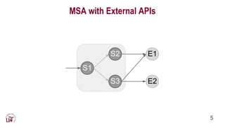 JCIS 2022 - Smart LAMA API: Automated Capacity Analysis of Limitation ...