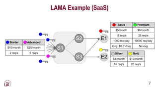 JCIS 2022 - Smart LAMA API: Automated Capacity Analysis of Limitation ...