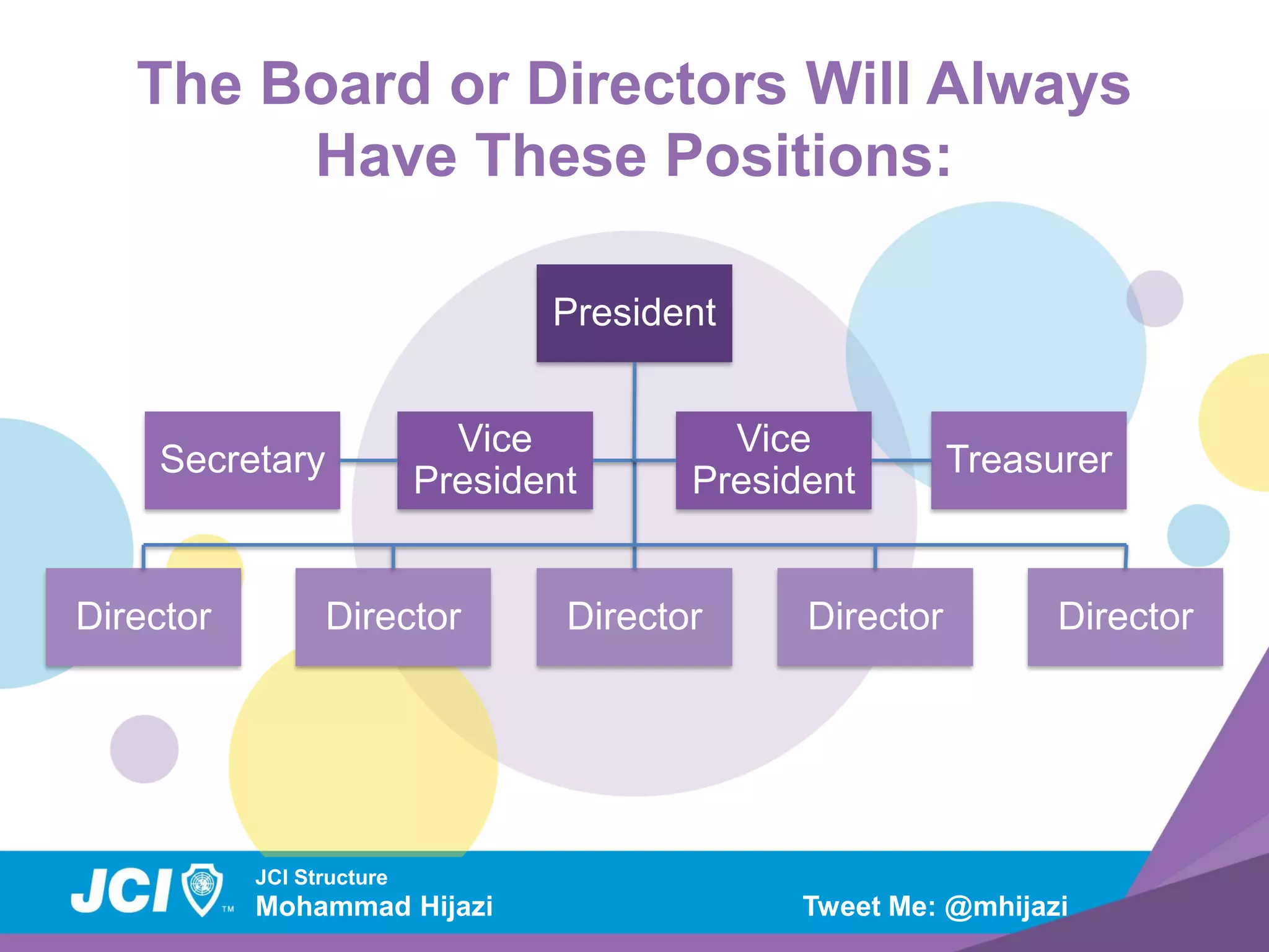 JCI Structure & Growth Opportunities | PPT
