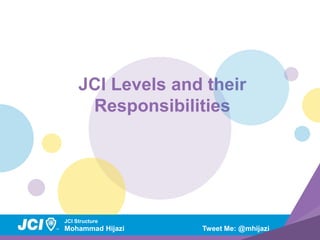 JCI Structure & Growth Opportunities | PDF