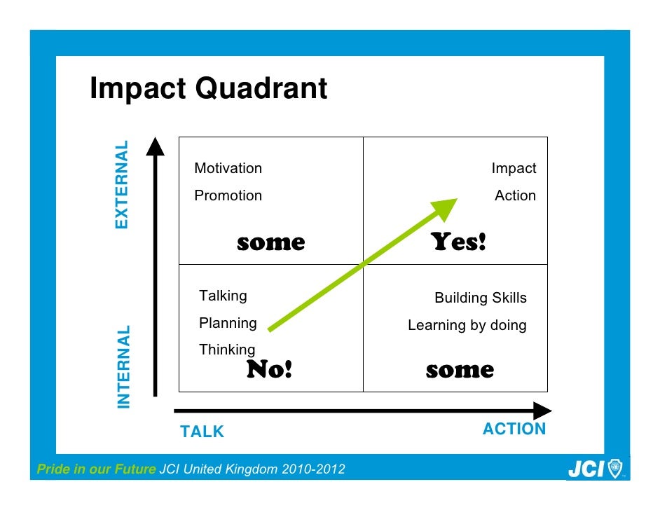 Jci uk impact plan 2010 2012