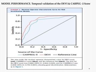 Risk stratification for cardiac events in pregnant women with valvular ...
