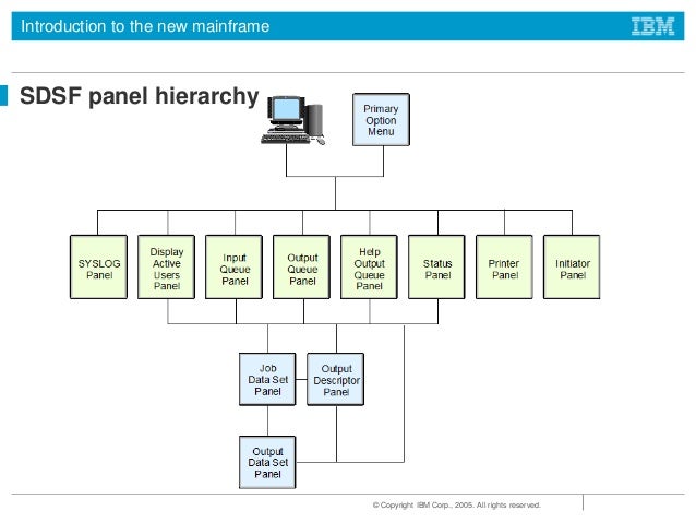 Mainframe Jcl Keyword Parameters Part 2