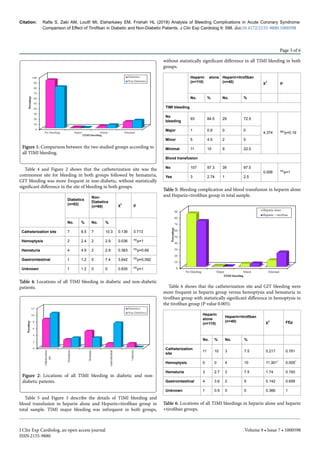 J clin exp card analysis of bleeding complications in acute coronary ...