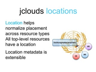 jclouds overview | PPT | Cloud Computing | Internet