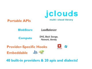 jclouds overview | PPT | Cloud Computing | Internet
