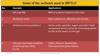 High Performance Thin Layer Chromatography | PPTX