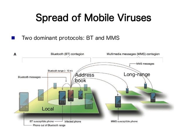 Understanding the Spreading Patterns of Mobile Phone Viruses