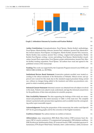 Reconstructive Arthrodesis for Advanced Ankle and Subtalar Joint Destruction in Neuropathic and ...