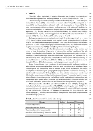 Reconstructive Arthrodesis for Advanced Ankle and Subtalar Joint ...
